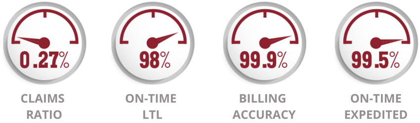 How Carrier Continuity Strengthens Shipper Performance