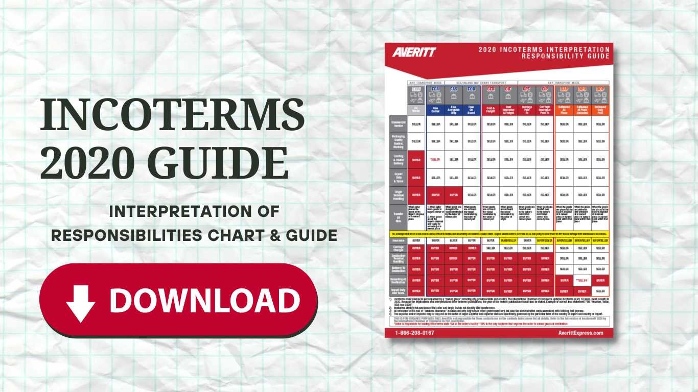 Guide To Incoterms 2020: What Shippers Need To Know