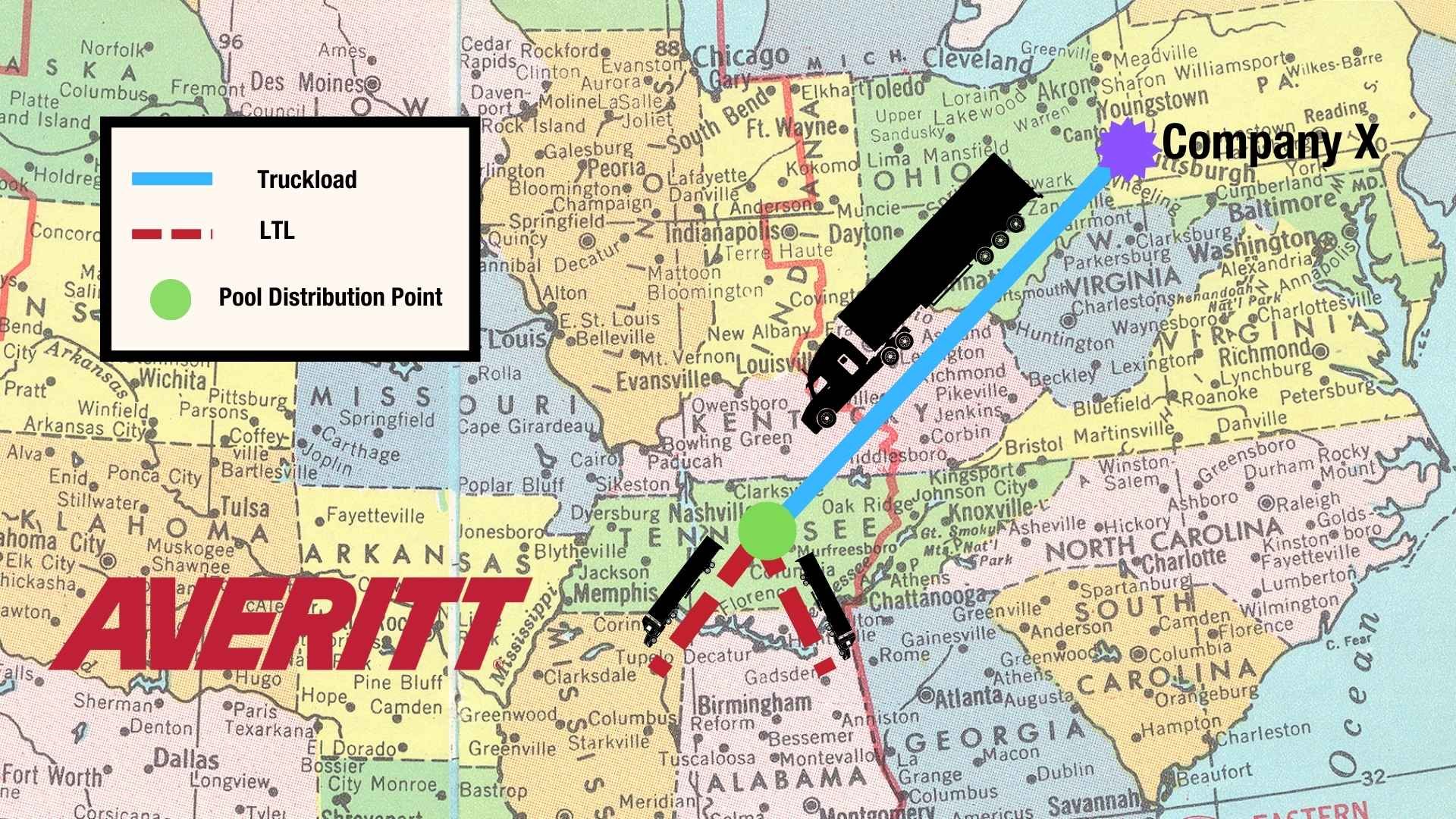 Unlocking the Potential of Pool Distribution in Supply Chains