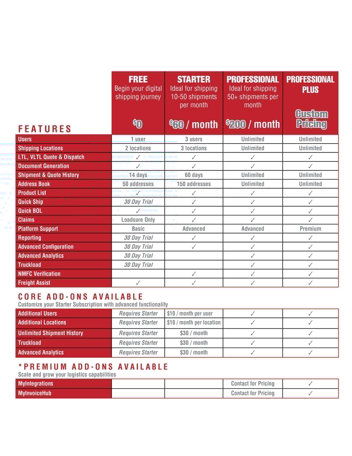 Averitt Connect | LTL Transportation Management System | Sign Up Now