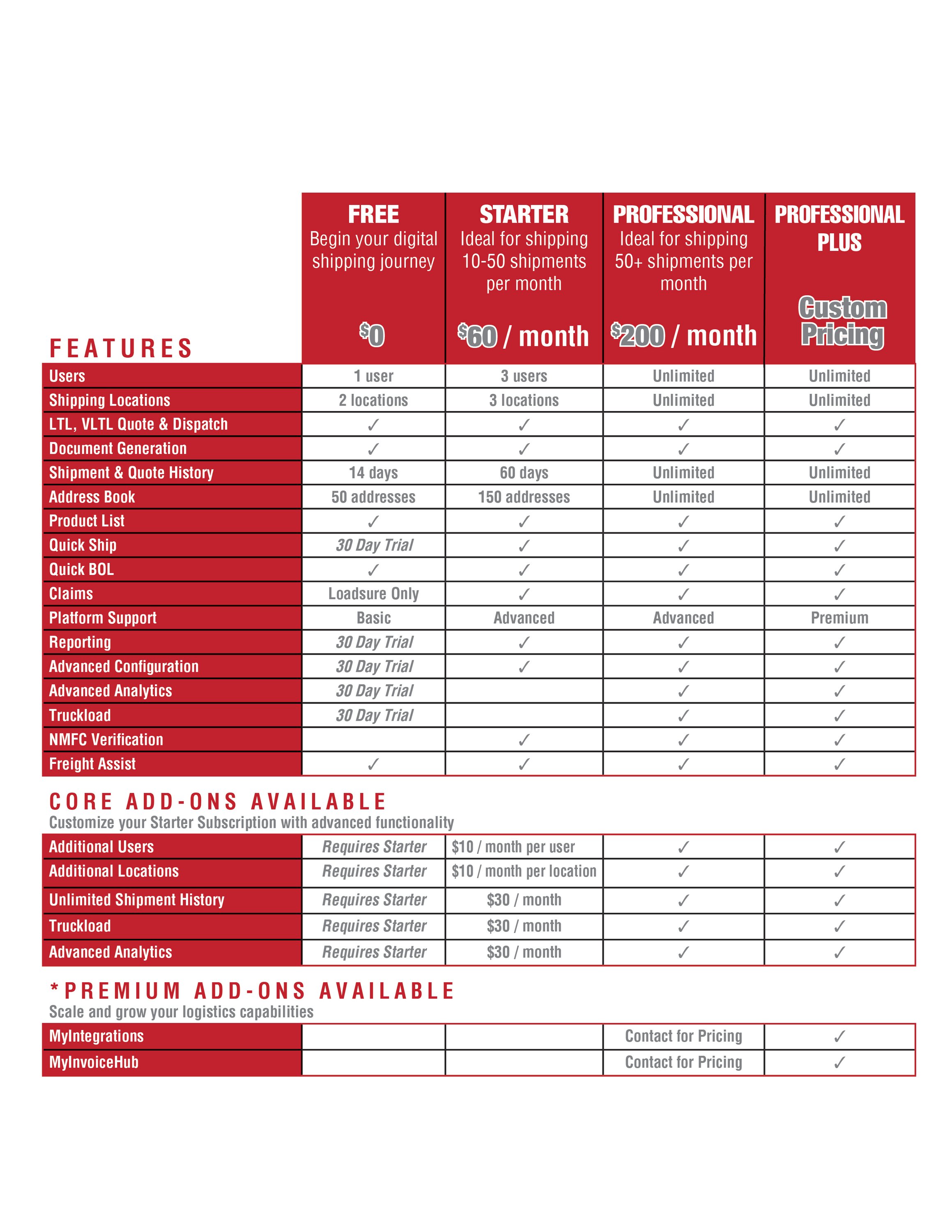 Averitt Connect | LTL Transportation Management System | Sign Up Now