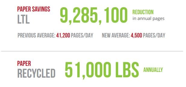 Environmental Responsibility, Initiatives, and Investments | Averitt
