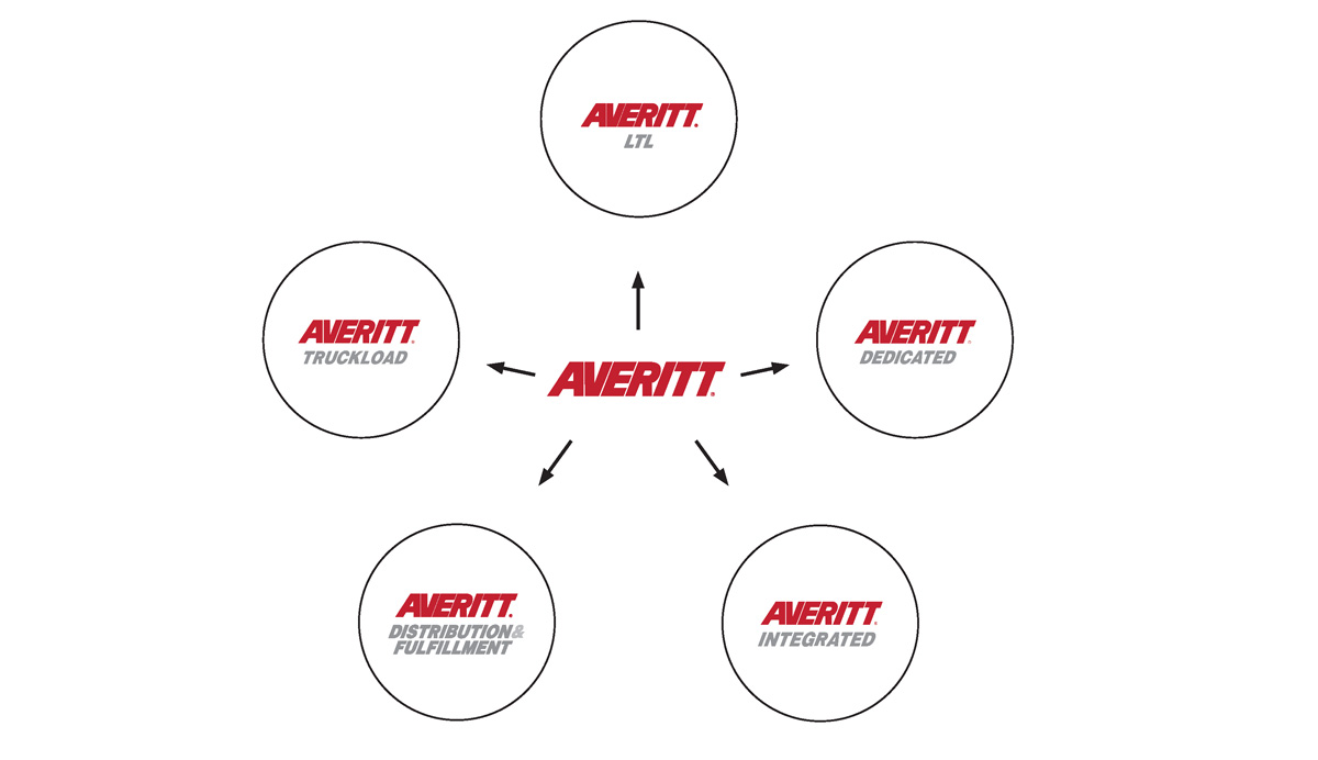 5 Service Units | Video | Averitt